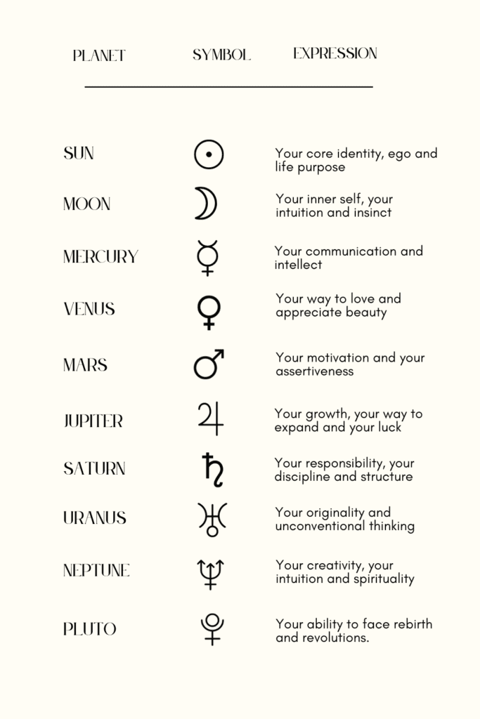 Astrology for beginners: a hands-on beginner's Guide - Born Under Saturn