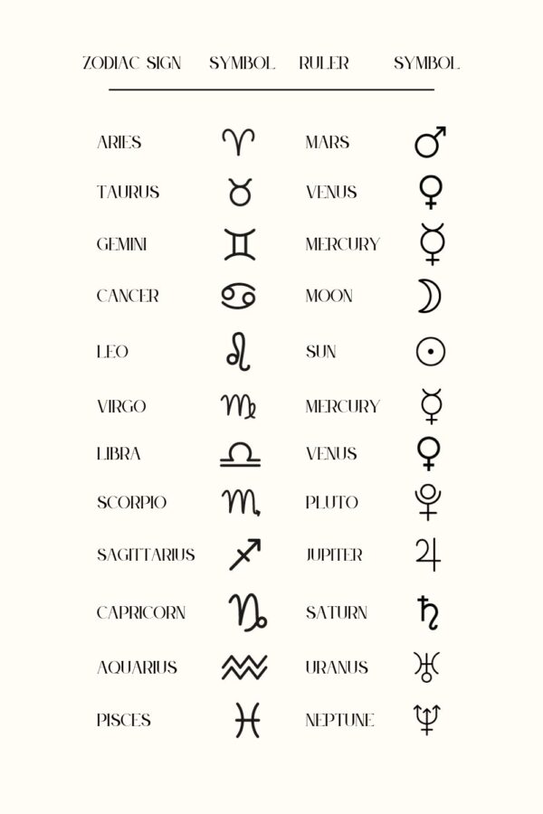 Astrology for beginners: a hands-on beginner's Guide - Born Under Saturn