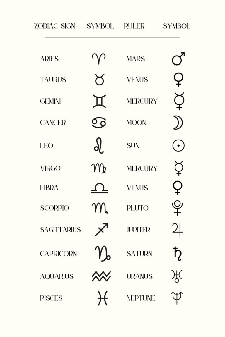 Astrology for beginners: a hands-on beginner's Guide - Born Under Saturn