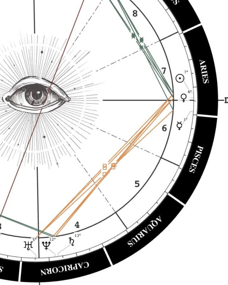 What Does a Square Mean in Astrology? A Deep, Clear Exploration - Born ...