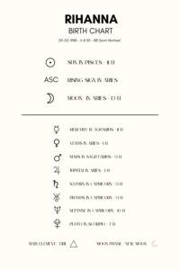 Rihanna’s Birth Chart: Astrology Behind the Icon