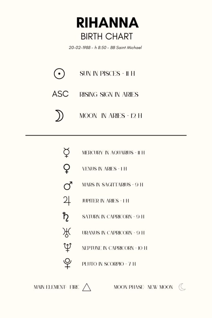 Rihanna’s Birth Chart: Astrology Behind the Icon