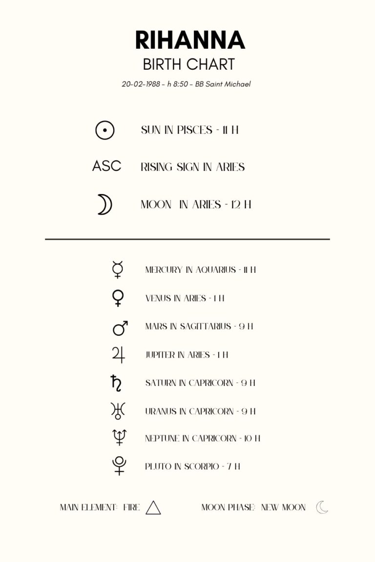 Rihanna’s Birth Chart: Astrology Behind the Icon