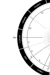 What Is the Rising in Astrology? A Beginner’s Guide