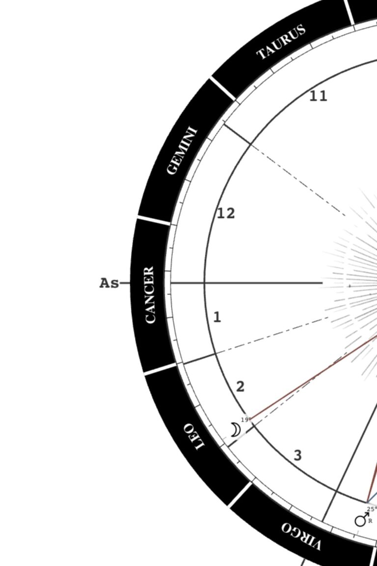What Is the Rising in Astrology? A Beginner’s Guide