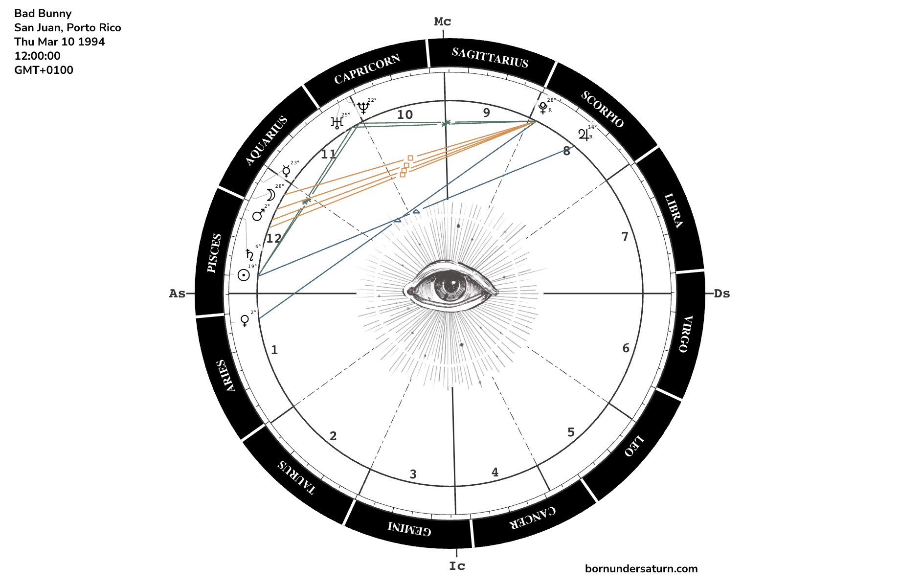 Bad Bunny’s Birth Chart Reading (Super Bowl 2026 Edition)